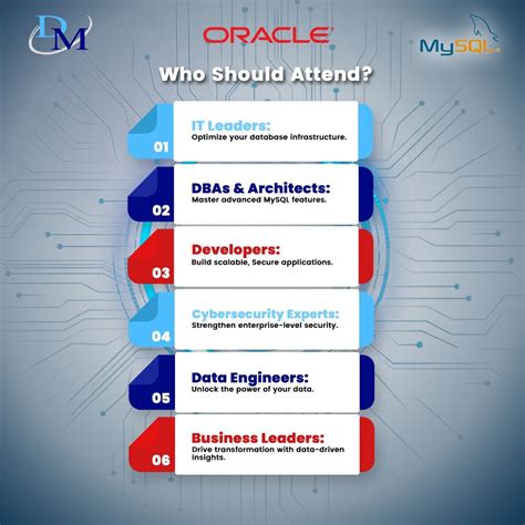 Digital Move It On Linkedin Mysql Oracle Dataleadership Digitaltransformation Techinnovation