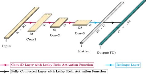 Figure 1 From Integrating Physics Of The Problem Into Data Driven