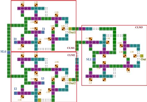 Clm Based 41 Multiplexer In Qca Format Download Scientific Diagram