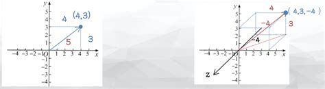 Unity3D 实用技巧 3D数学知识扫盲篇 技术专栏 Unity官方开发者社区