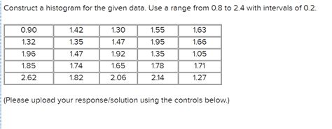 Solved Construct A Histogram For The Given Data Use A Range