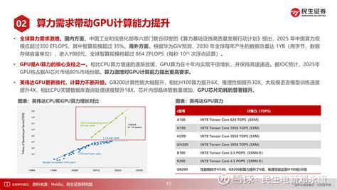 Aidc深度（一）：电源、配电、冷却的发展趋势【民生电新】 点击蓝字关注我们 摘要 Ai浪潮推动服务器功率提升，aidc供配电架构或将发生重大变化。 全球ai市场规模扩增，数据中 雪球