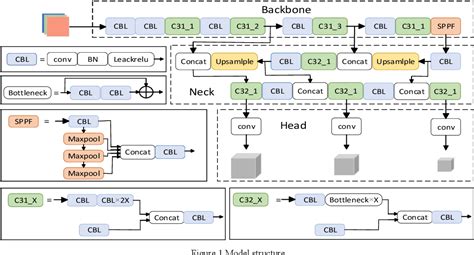 Figure 1 From Design Of Fpga Based Accelerator For Cattle Posture