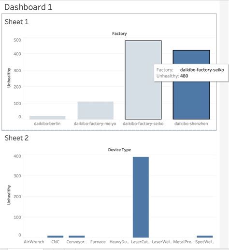 Dataanalytics Deloitte Virtualexperience Forage Tableau Excel… Adekunle Adeola