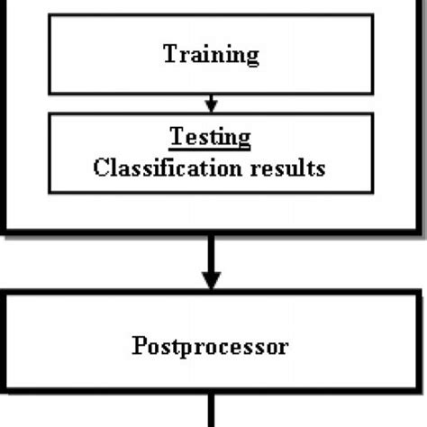 The Classification Procedure Of Neural Network Classification Models