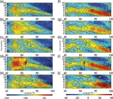 A Hovmöller Plot Of The Depth M Of The Model Runcon 208c Isotherm Download Scientific