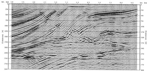 Prestack Mg F K Migration Using Neumann Series For Velocity Model From Download Scientific