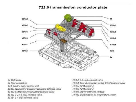P0702 Jeep Grand Cherokee 27 Fault Codes And Transmission Problems