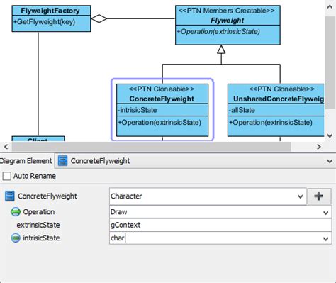 Flyweight Pattern Tutorial