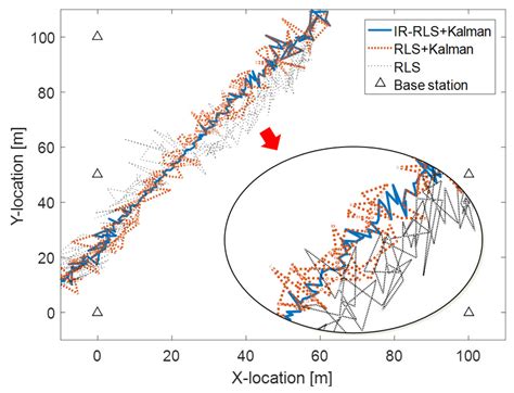Iterative Regression Based Hybrid Localization For Wireless Sensor Networks
