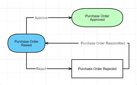 New Approval Workflow Templates Updated Sept CivilPro