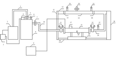 Underwater Gas Transportation Pipeline Leakage Detection Experiment Platform Eureka Patsnap
