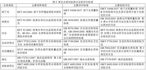常见水质的分类、监测方法及评价标准
