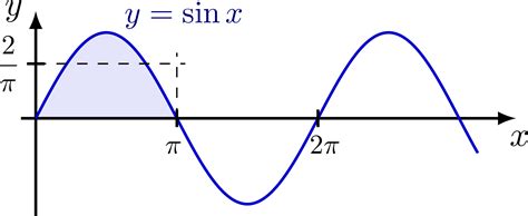 Averaging Functions