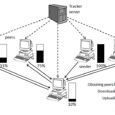 Feature Selection Procedure Using Mrmr Criteria Download Scientific Diagram