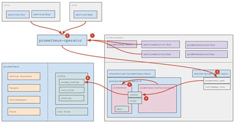 The Operator Prometheus Module Deckhouse