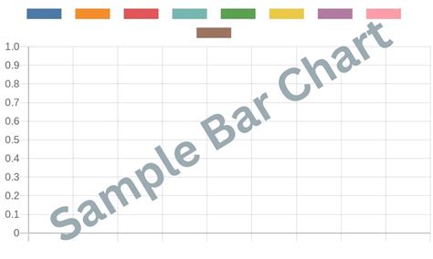 Bar Chart Image Generator Online Create Custom Charts IMGCentury COM