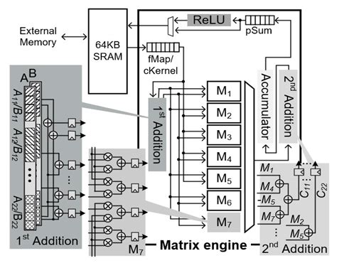 Electronics Free Full Text Cenna Cost Effective Neural Network