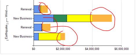 Sql Server How Can I Display Grand Total As A Separate Bar In Stacked Chart In Ssrs 2012