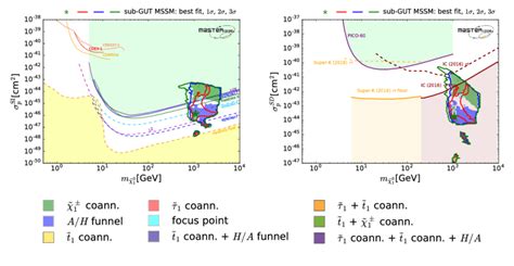 Left Panel Two Dimensional Profile Likelihood Function For The Nominal Download Scientific
