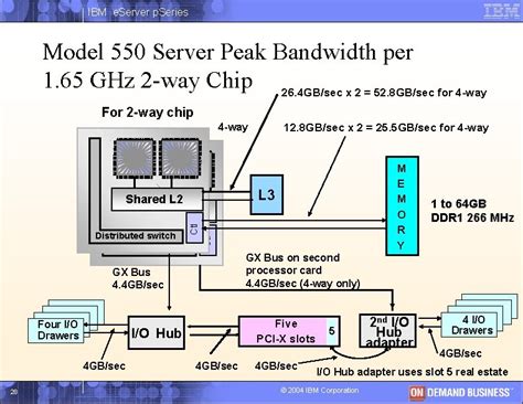 IBM E Server P Series IBM P Series