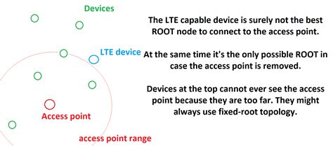Esp Mesh Wifi Scan Triggers Infinite Loop With Event Idfgh 8497 · Issue 9955 · Espressif