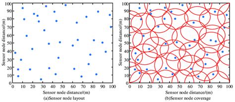 Placement And Coverage Of Wireless Sensor Nodes Based On Probability