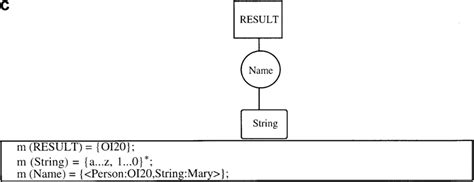 A C An Example Of Query Formulation Download Scientific Diagram