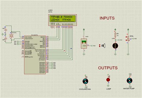 Greenhouse Monitoring Using Pic Microcontroller Digilent Projects