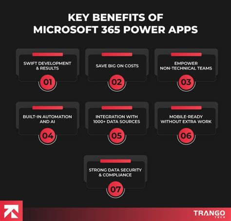 Power Apps Development In 2025 A Comprehensive Guide