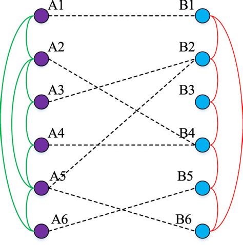 Interdependent Network Model Interdependent Links Between Two Networks