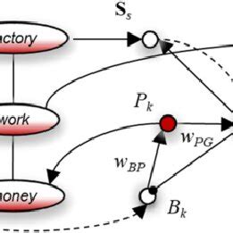 The Agent Tries An Action Based On The Semantic Memory Knowledge To Download Scientific Diagram