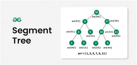 Branching Out A Guide To Tree Data Structures By Harshal Hanmant Arjune Medium