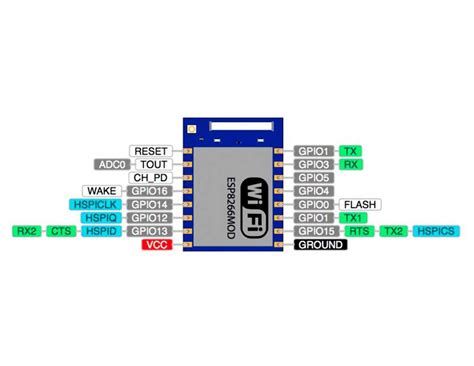 Explore The Esp07s Datasheet For Comprehensive Specifications