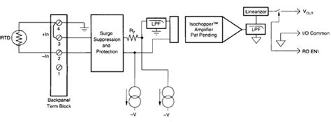 Signal Conditioning Signal Conditioner Dataforth