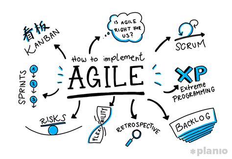 ¿conoces Los Principios Del Agile Manifesto