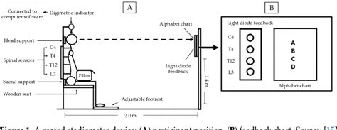Figure 1 From The Effect Of Core Stabilization Exercise With The