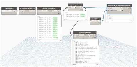 Dynamo List Filter By Unique Elements Dynamo Player Dynamo