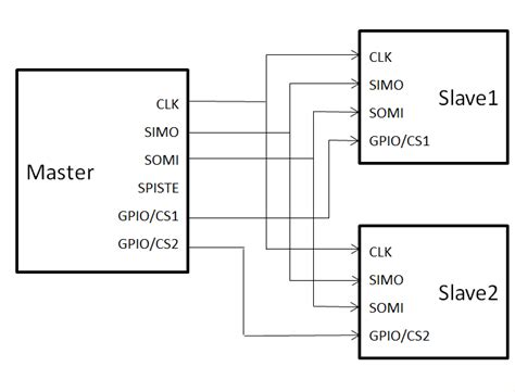 Tms320f28069 Two Spi Slaves C2000 Microcontrollers Forum C2000™︎