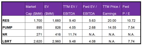 RPC Part 2 Estimates And Relative Valuation Primary Vision