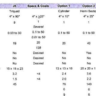 Tabulated Design Space Download Table