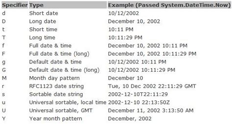 things you can do with string format in c