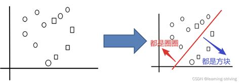 集成学习、bagging集成原理、随机森林构造过程、随机森林api与案例、boosting集成原理、梯度提升决策树gbdt）、xgboost与泰勒展开式baggaging集成学习算法实例