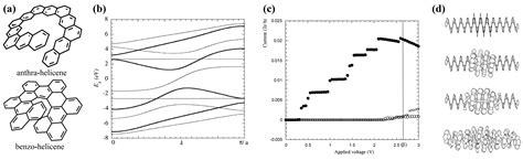 Nanomaterials Free Full Text Current State Of Computational Modeling Of Nanohelicenes