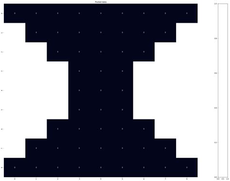 Python Applying Gaussian Blur On Tensor In Custom Loss Stack Overflow