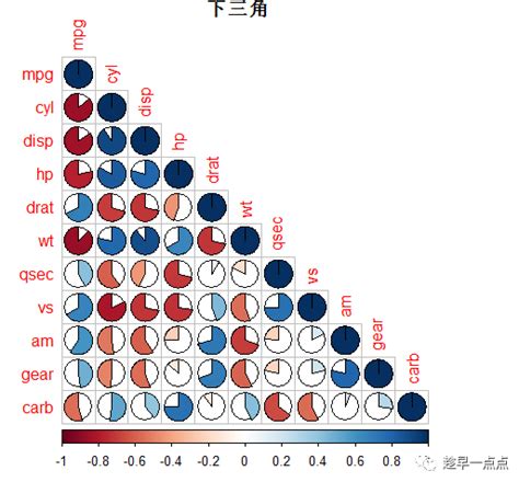 绘图系列r Corrplot相关图 阿里云开发者社区 绘图系列r Corrplot相关图 阿里云开发者社区