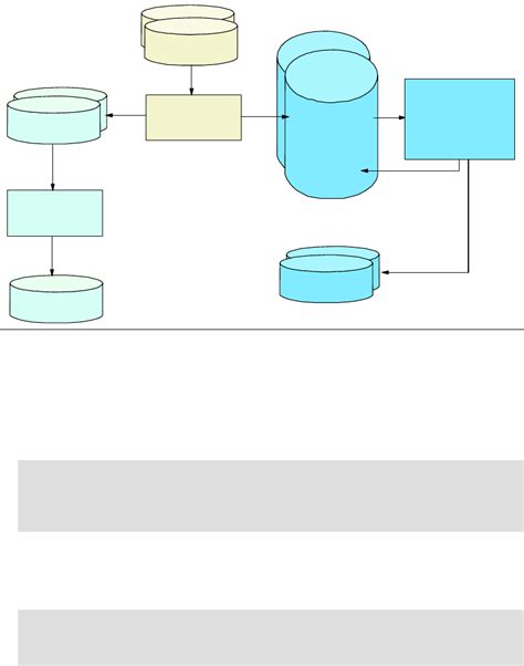 Java Packages For Jdbc Applications Db2 For Zos And Websphere The Perfect Couple Book