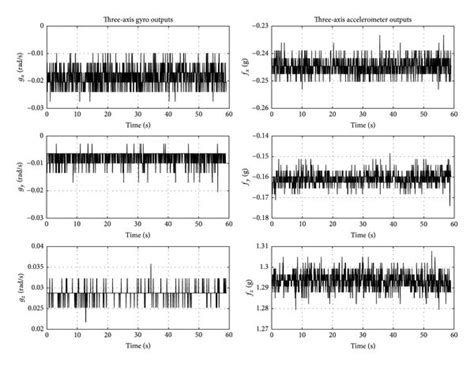 three axis gyroscope and accelerometer in static condition download scientific diagram