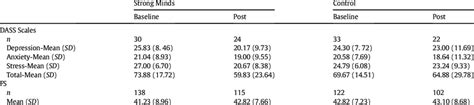 Means And Standard Deviations For Combined Years Download Scientific