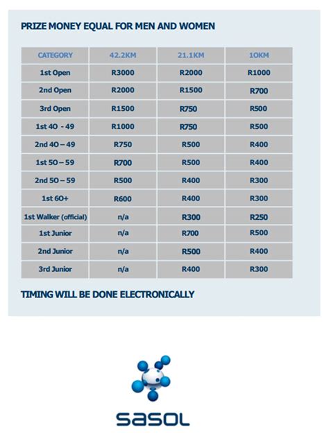 Sasol Secunda 17 Feb 2024 Entry Ninja The Best Outdoor Fitness And Sporting Event Entries